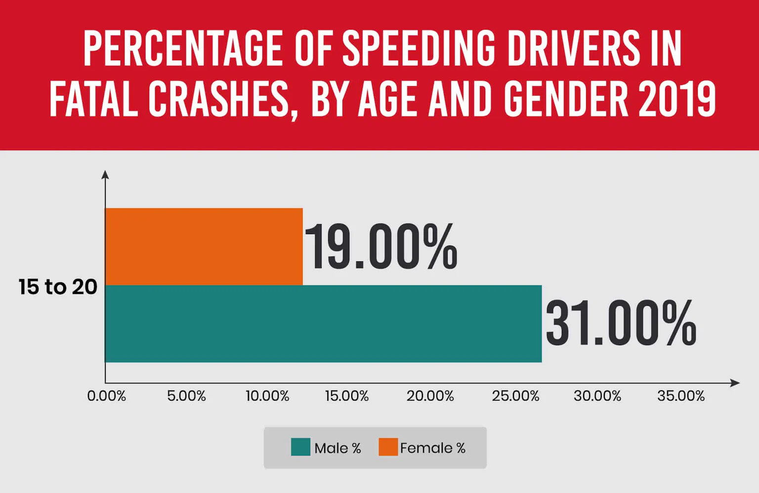 US Teenage Road Fatalities Report | Zutobi Drivers Ed