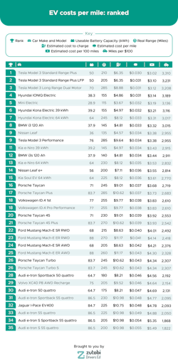 The EV Miles Report | Zutobi Drivers Ed