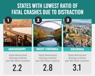 The US Distracted Driving Statistics Report | Zutobi Drivers Ed