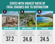 The US Distracted Driving Statistics Report | Zutobi Drivers Ed