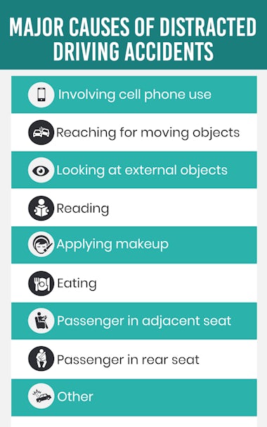 The US Distracted Driving Statistics Report | Zutobi Drivers Ed