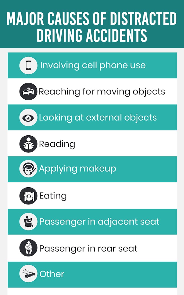 The US Distracted Driving Statistics Report | Zutobi Drivers Ed